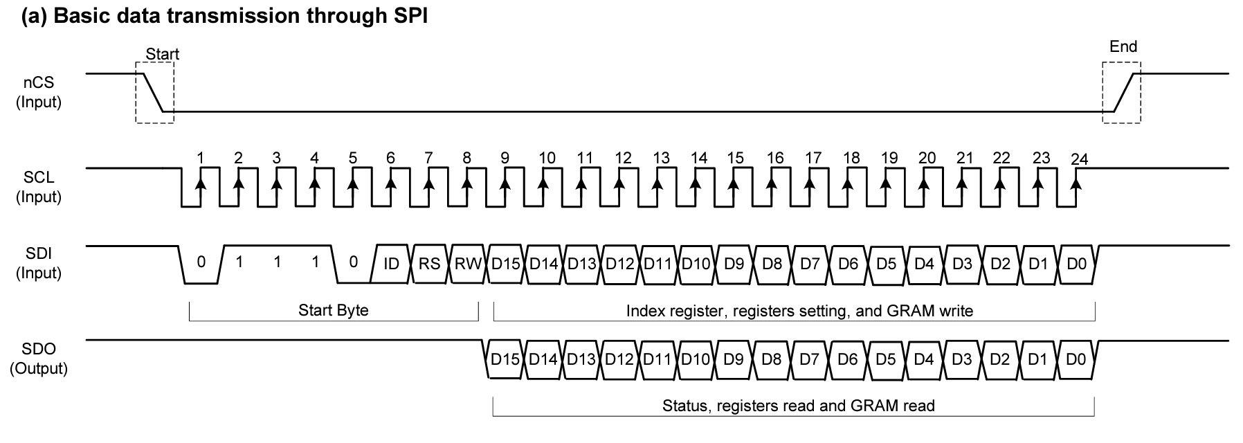 【Zynq7】実践6. SPI液晶をPythonで使う【液晶編3】｜低レイヤを学ぶ